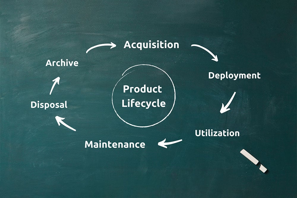 How To Track An Asset’S Lifecycle – JYZXLK